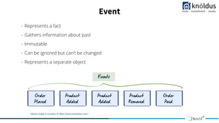 Introduction to EventStoreDB.pptx.pdf