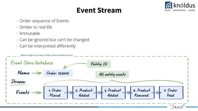 Introduction to EventStoreDB.pptx.pdf