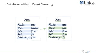 Introduction to EventStoreDB.pptx.pdf