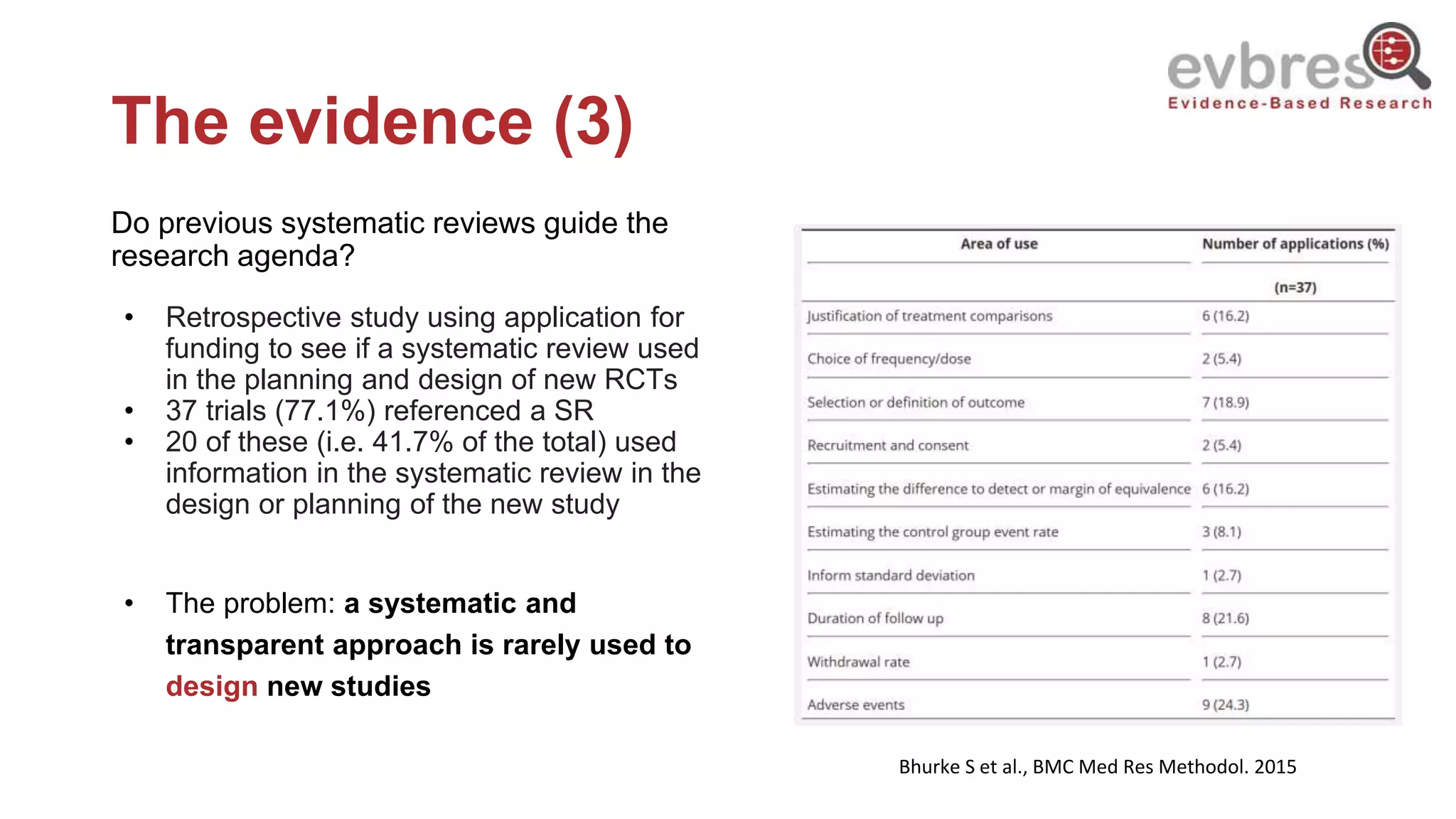 Introduction to evidence based research | PPTX | Science