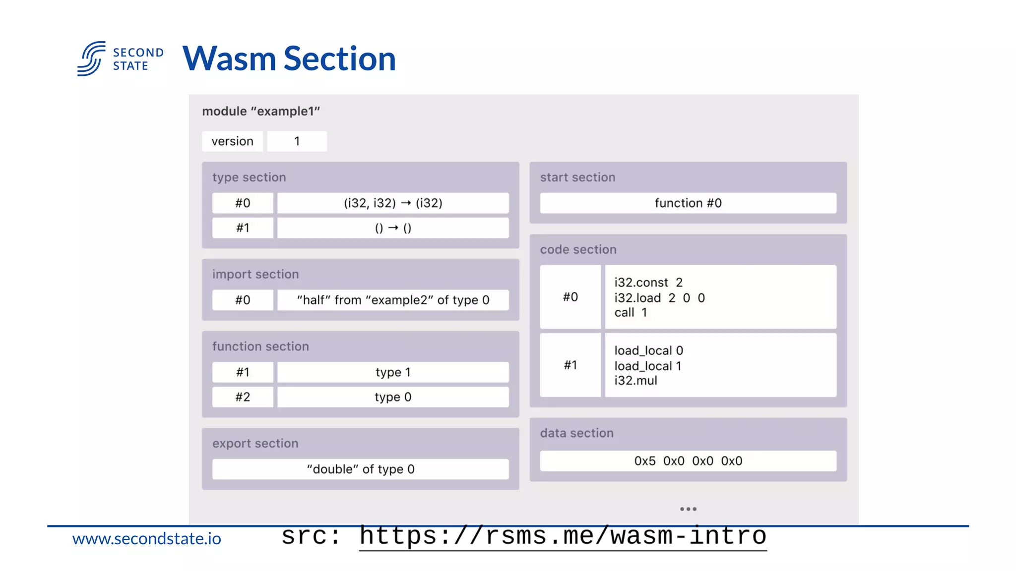 Introduction to Ewasm - crosslink taipei 2019 | PPT