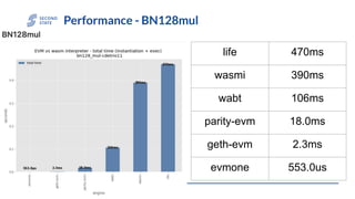 Introduction to Ewasm - crosslink taipei 2019 | PPT