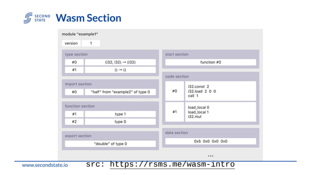 Introduction to Ewasm - crosslink taipei 2019 | PPT