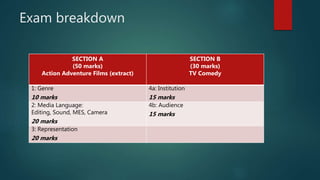 Introduction to exam | PPT