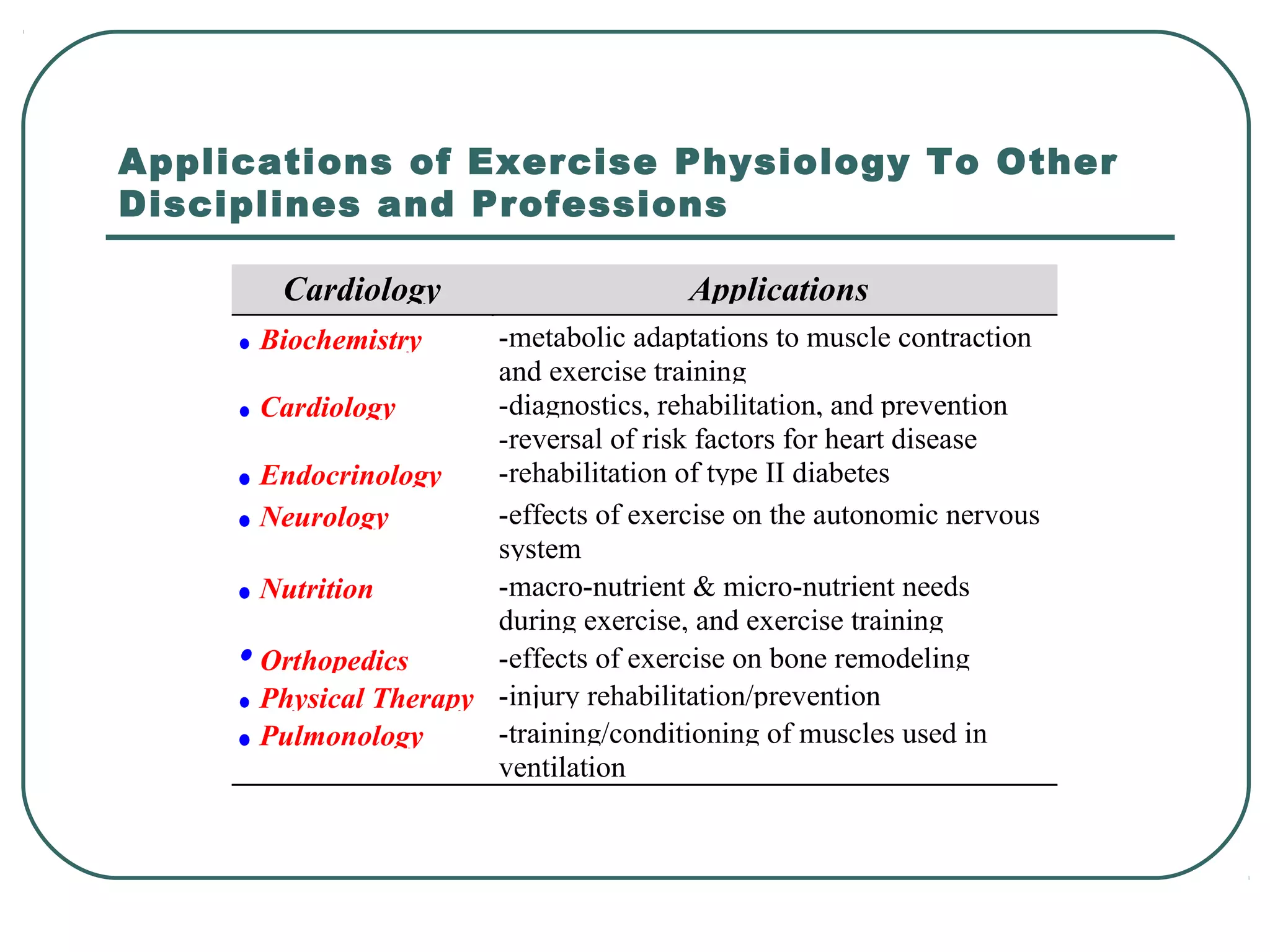 Introduction to exercise physiology | PPT