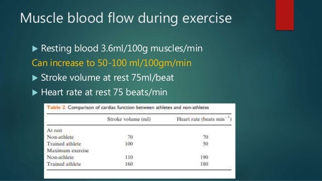 Introduction to exercise testing
