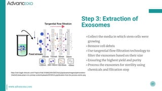 Advancexo's Journey to Superior Exosome Manufacturing | PPTX