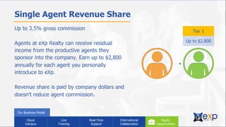 Introduction to eXp Realty | PDF