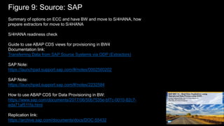 Introduction to extracting data from sap s 4 hana with abap cds views | PPTX | Databases ...