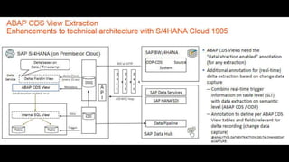 Introduction to extracting data from sap s 4 hana with abap cds views | PPTX | Databases ...