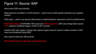 Introduction to extracting data from sap s 4 hana with abap cds views ...