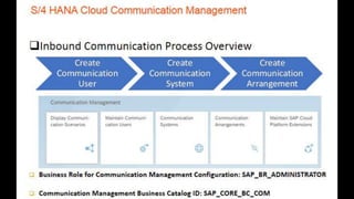Introduction to extracting data from sap s 4 hana with abap cds views | PPTX | Databases ...