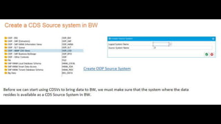 Introduction to extracting data from sap s 4 hana with abap cds views | PPTX | Databases ...