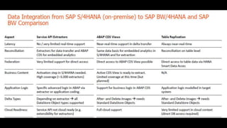 Introduction to extracting data from sap s 4 hana with abap cds views | PPTX | Databases ...