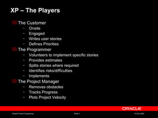 Introduction To Extreme Programming | PPT