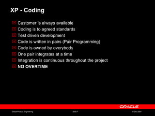 Introduction To Extreme Programming | PPT