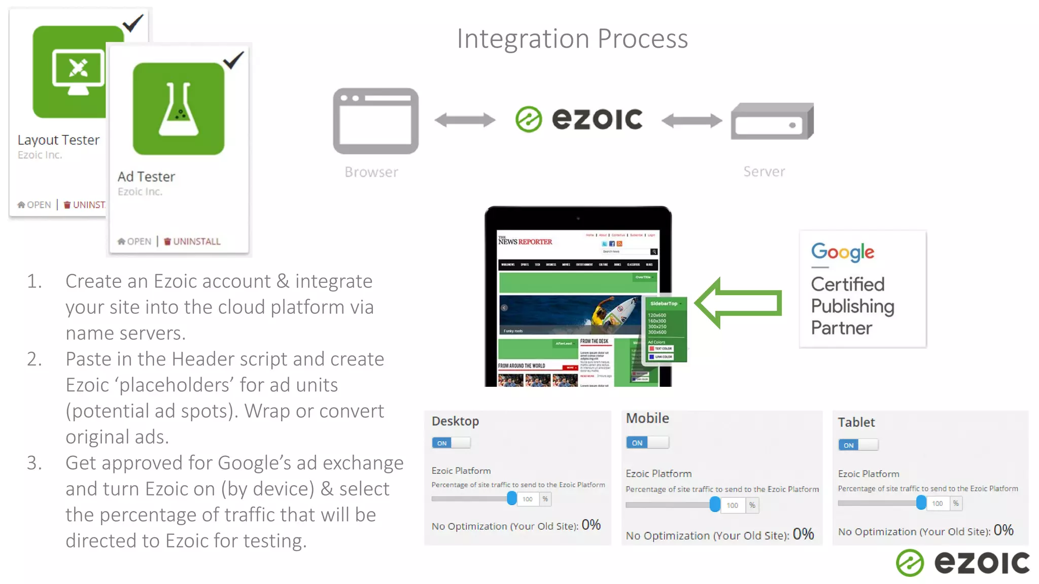 Introduction to Ezoic | PDF