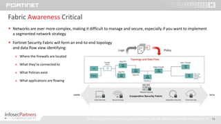 Introduction to Security Fabric | PPTX
