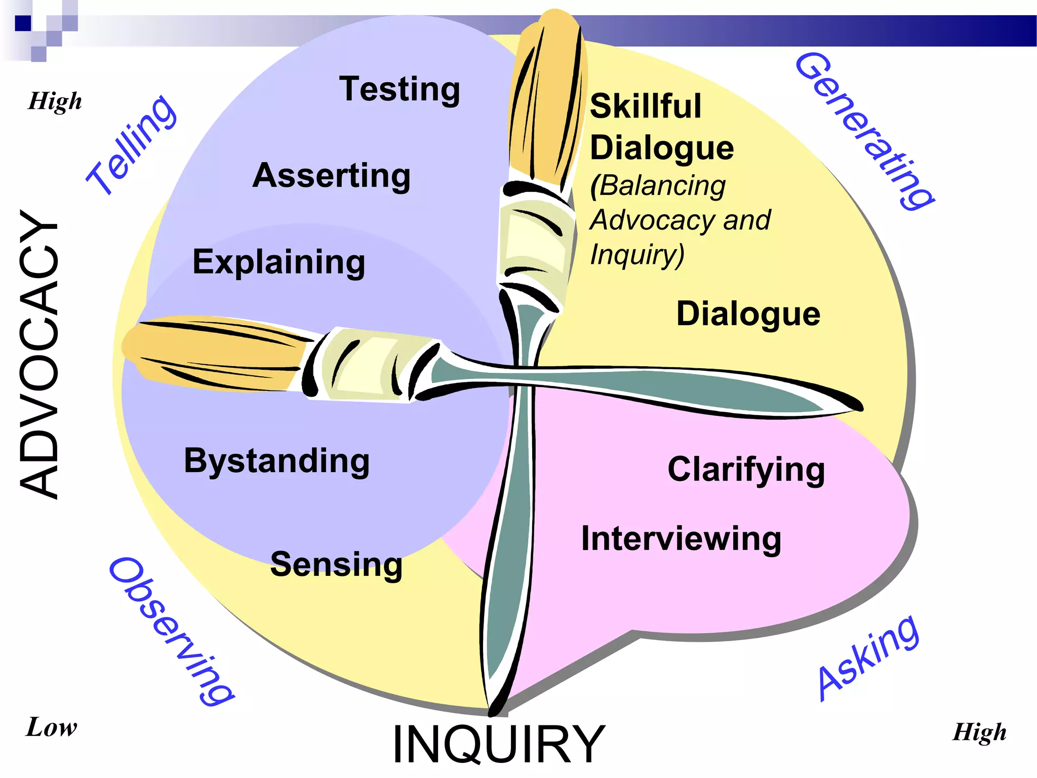Introduction to facilitative skills schwarz adlt 675 class 2 | PPT