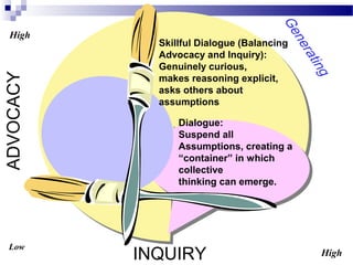 Introduction to facilitative skills schwarz adlt 675 class 2 | PPT