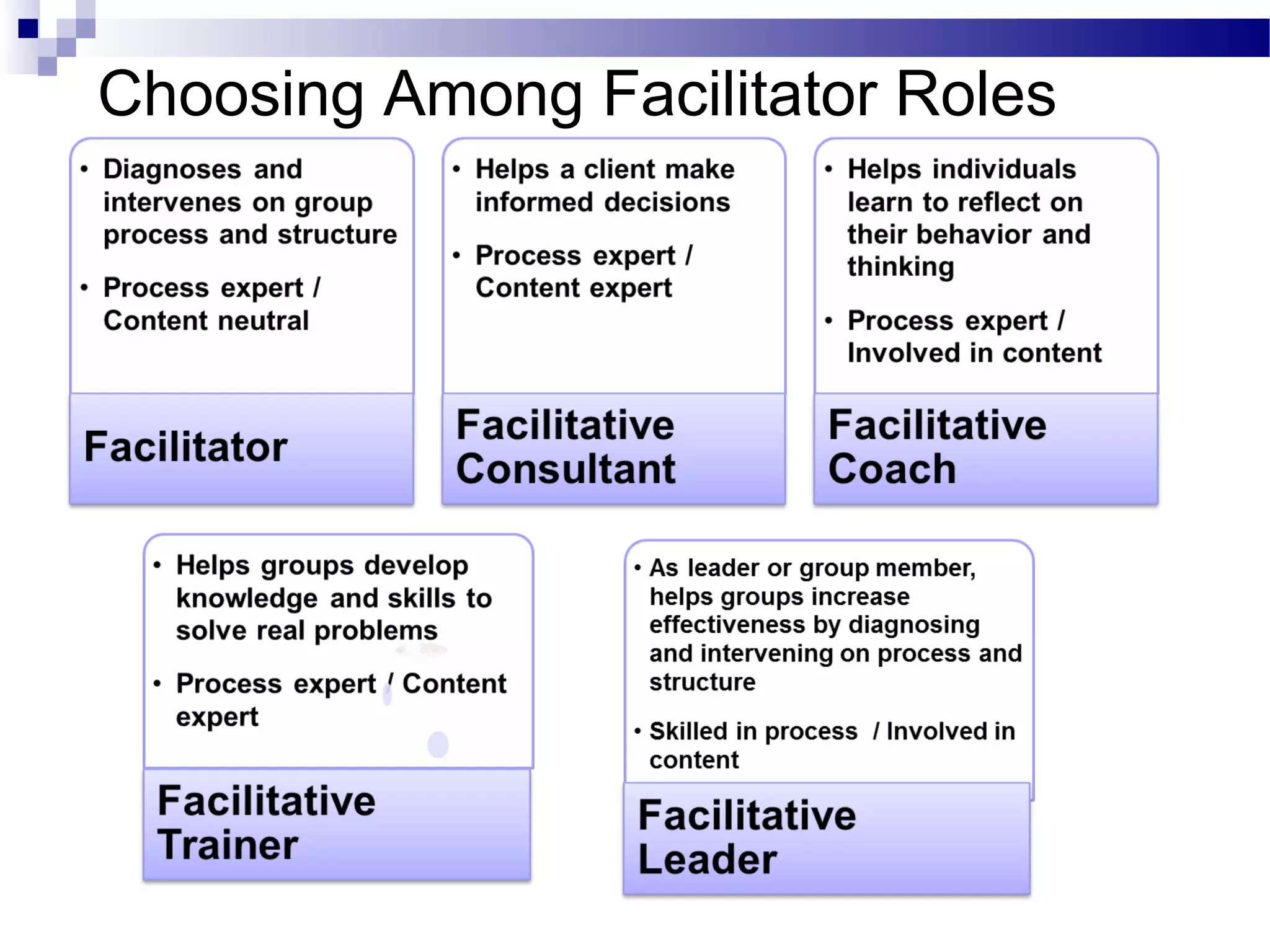 Introduction to facilitative skills schwarz adlt 675 spring 2017 | PPT