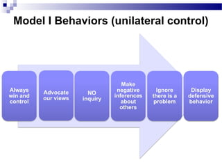 Introduction to facilitative skills schwarz adlt 675 spring 2017 | PPT ...