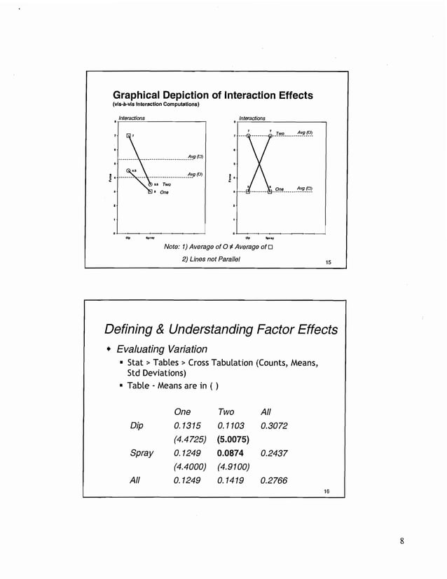 Introduction to factorial designs | PDF