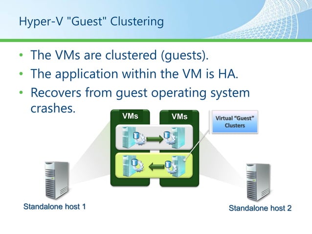 Introduction To Failover Clustering With Sql Server