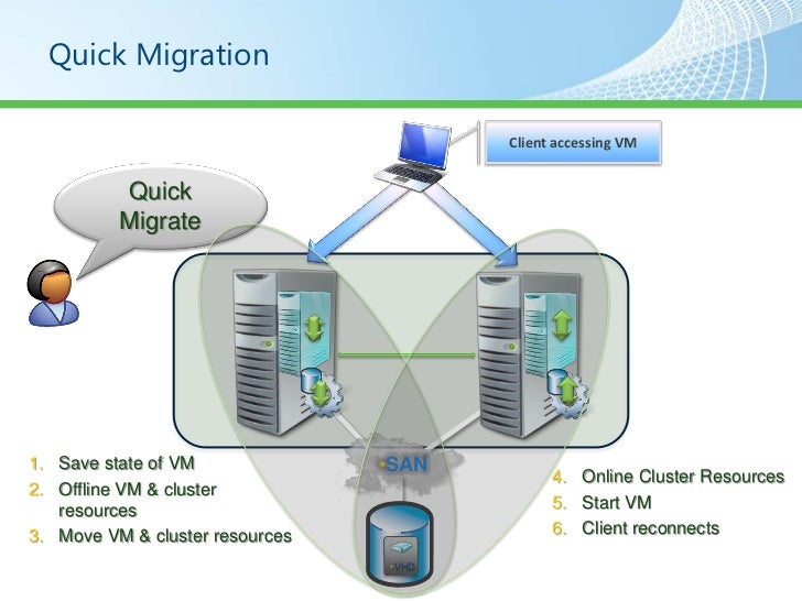Introduction to failover clustering with sql server Introduction to failover clustering with sql server