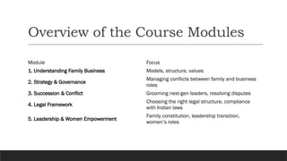 Introduction to Family Business Management.pptx