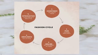 Introduction to Fashion - Introduction, Style, Trend, Fad, Classics ...