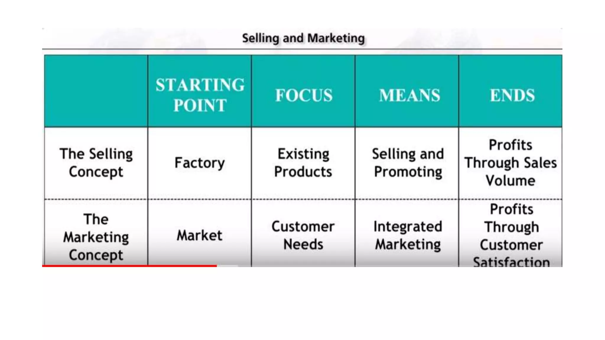 Introduction to fashion marketing | PPTX