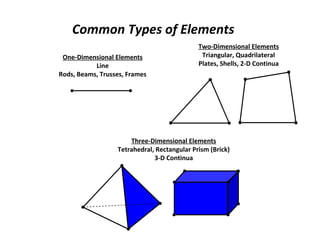 Introduction to FEA | PPT
