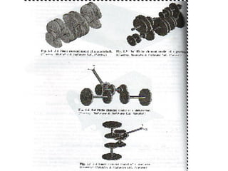 Introduction to FEA | PPT