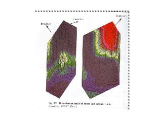 Introduction to FEA | PPT