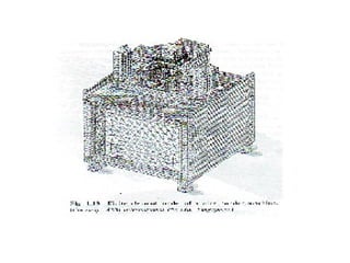 Introduction to FEA | PPT