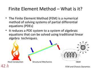 Introduction to FEA | PPT