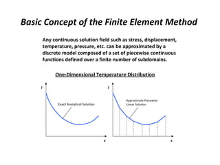 Introduction to FEA | PPT