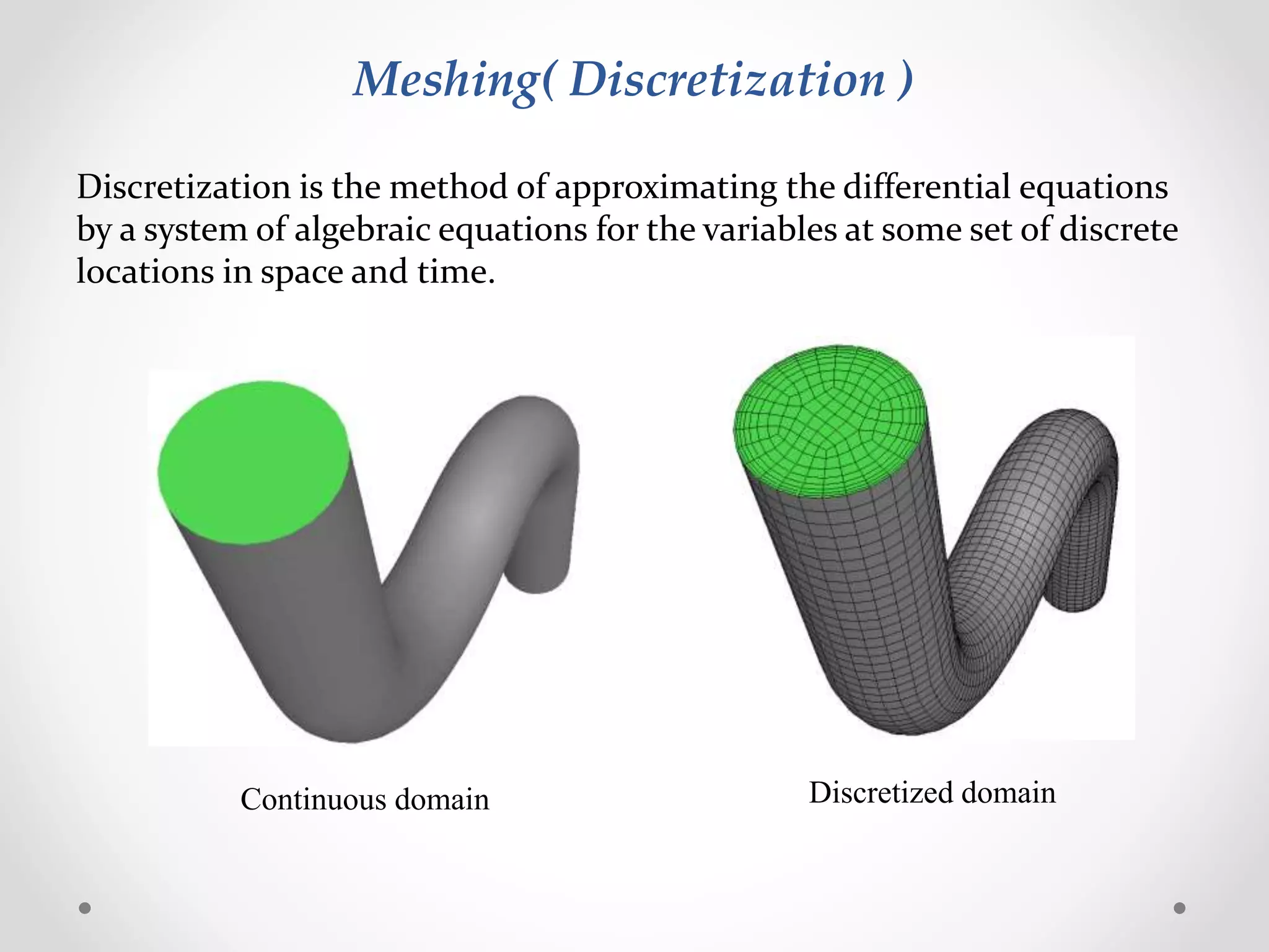 Introduction to FEA | PPTX