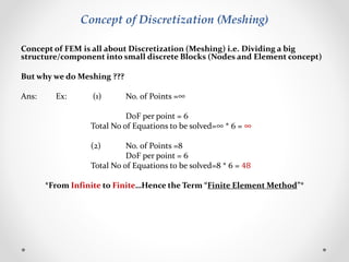 Introduction to FEA | PPTX