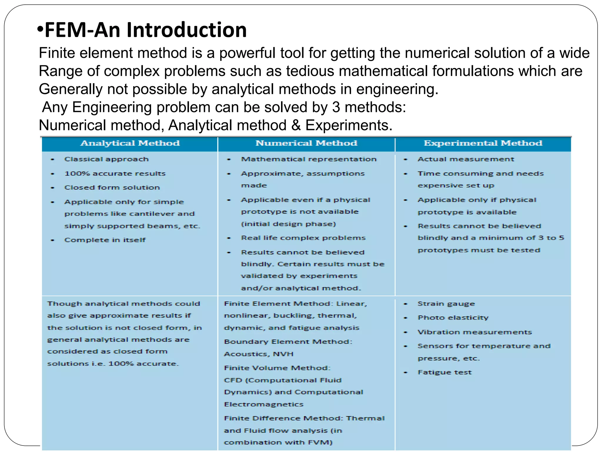 Introduction to fem | PPTX