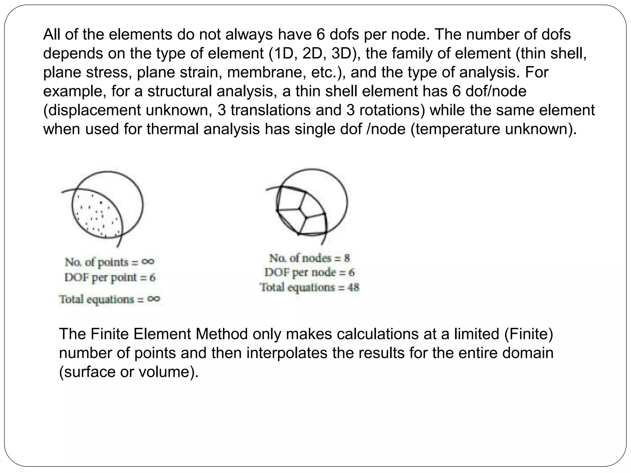 Introduction to fem | PPTX