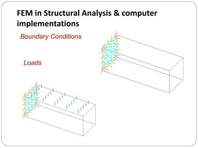 Introduction to fem | PPTX