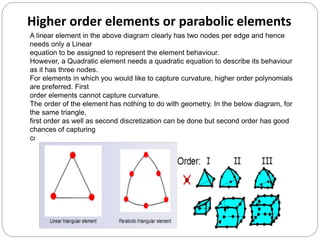Introduction to fem | PPTX