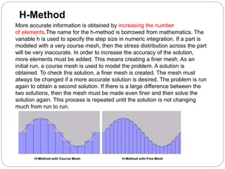 Introduction to fem | PPTX