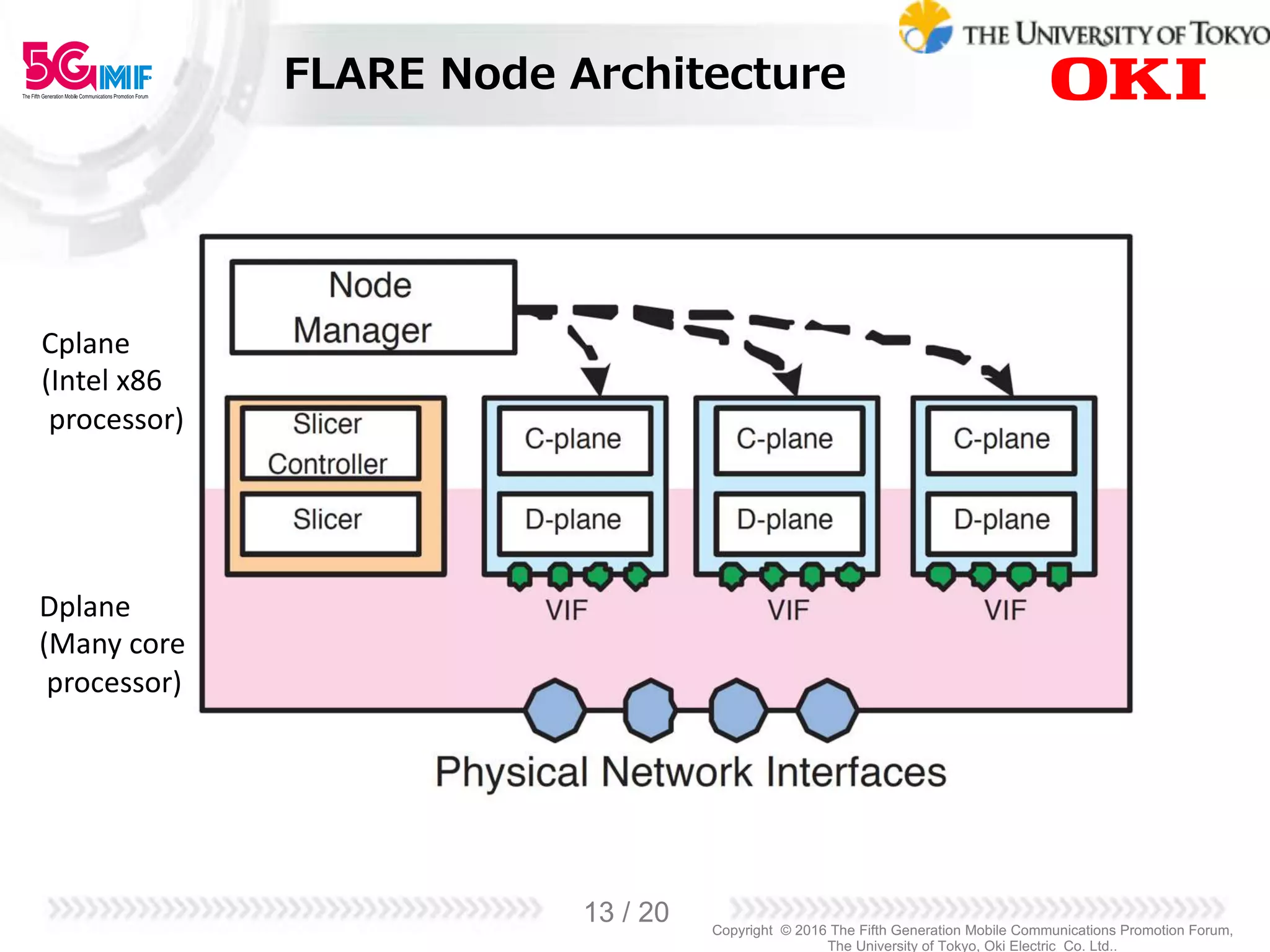 Introduction to FG IMT-2020 network softwarization work and demo of ...
