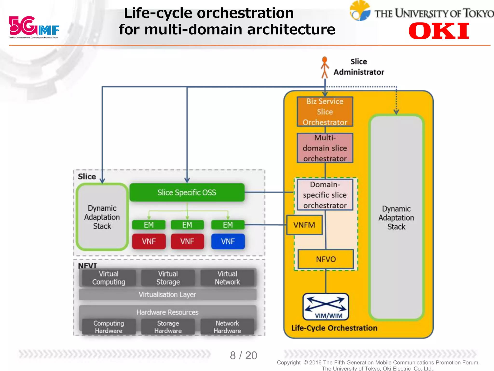 Introduction to FG IMT-2020 network softwarization work and demo of ...