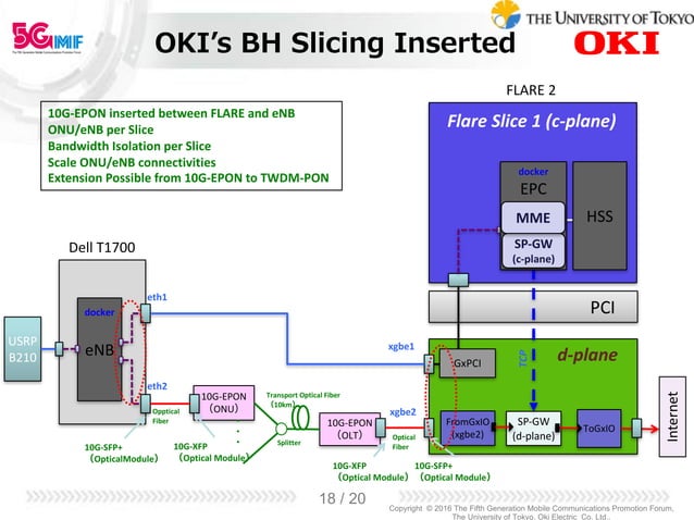 Introduction to FG IMT-2020 network softwarization work and demo of ...