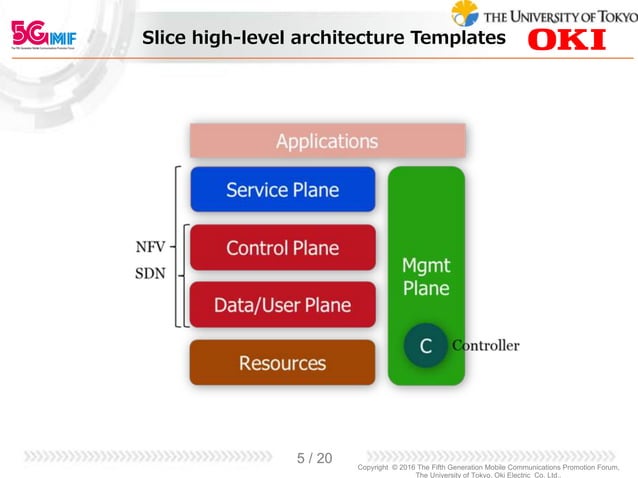 Introduction to FG IMT-2020 network softwarization work and demo of ...