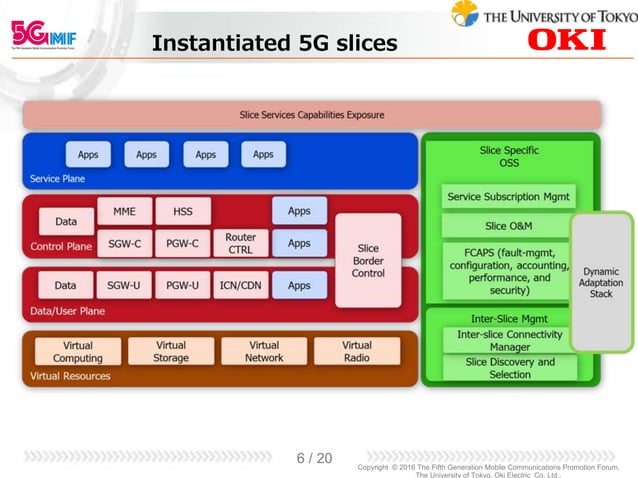 Introduction to FG IMT-2020 network softwarization work and demo of ...